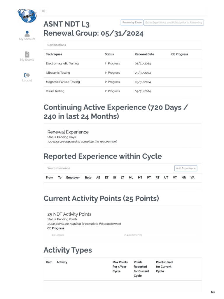 Cert Ren Profile | PDF