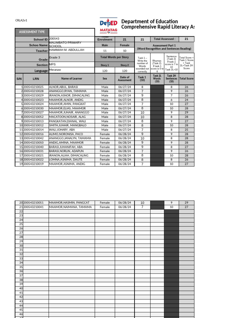 CRLA2 Grade3Scoresheet v1.Xlsx Hamimah | PDF | Reading Comprehension ...