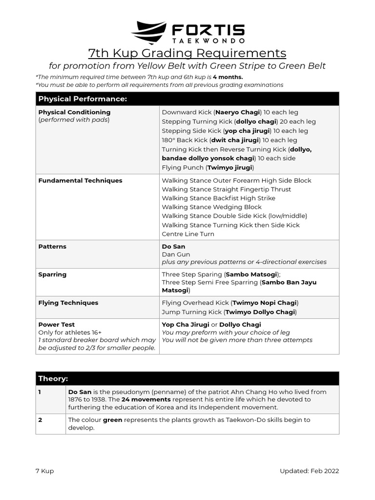 7 Kup Grading Syllabus | PDF | Taekwondo | Korean Martial Arts