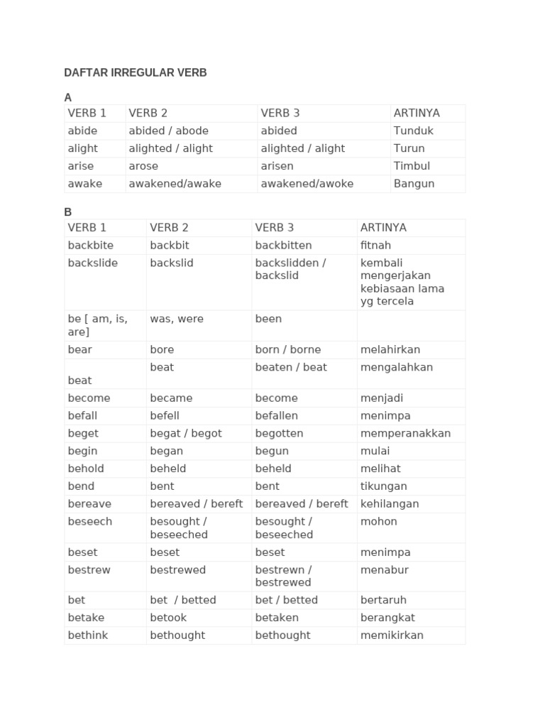 Daftar Irregular Verb Lengkap | PDF | Breeding | Domestication