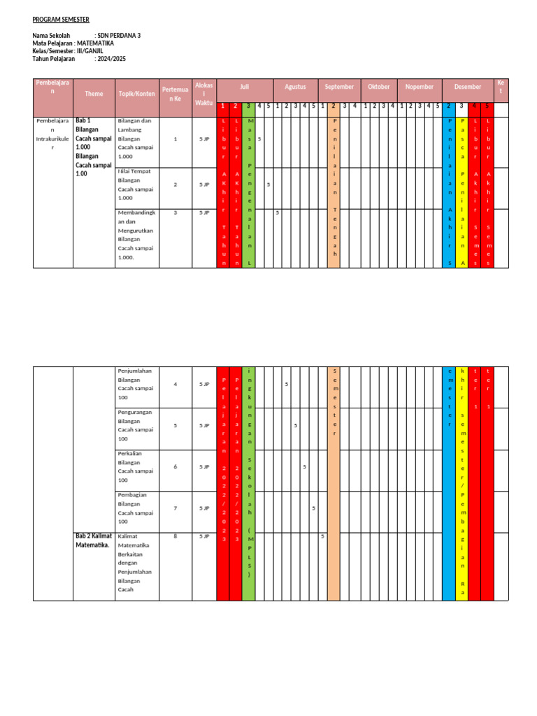 Prosem MTK Kelas 3 Semester Ganjil | PDF