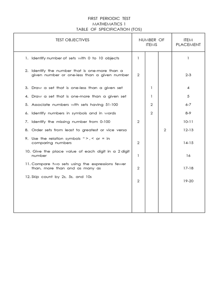 Sample Test With TOS Grade 1 | PDF