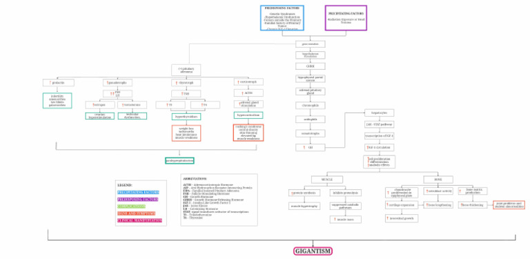FINAL Pathophysiology | PDF