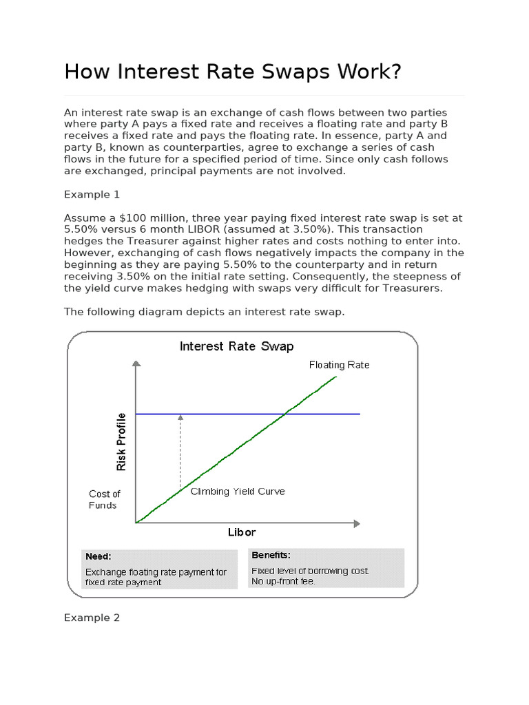 How Interest Rate Swaps Work | PDF