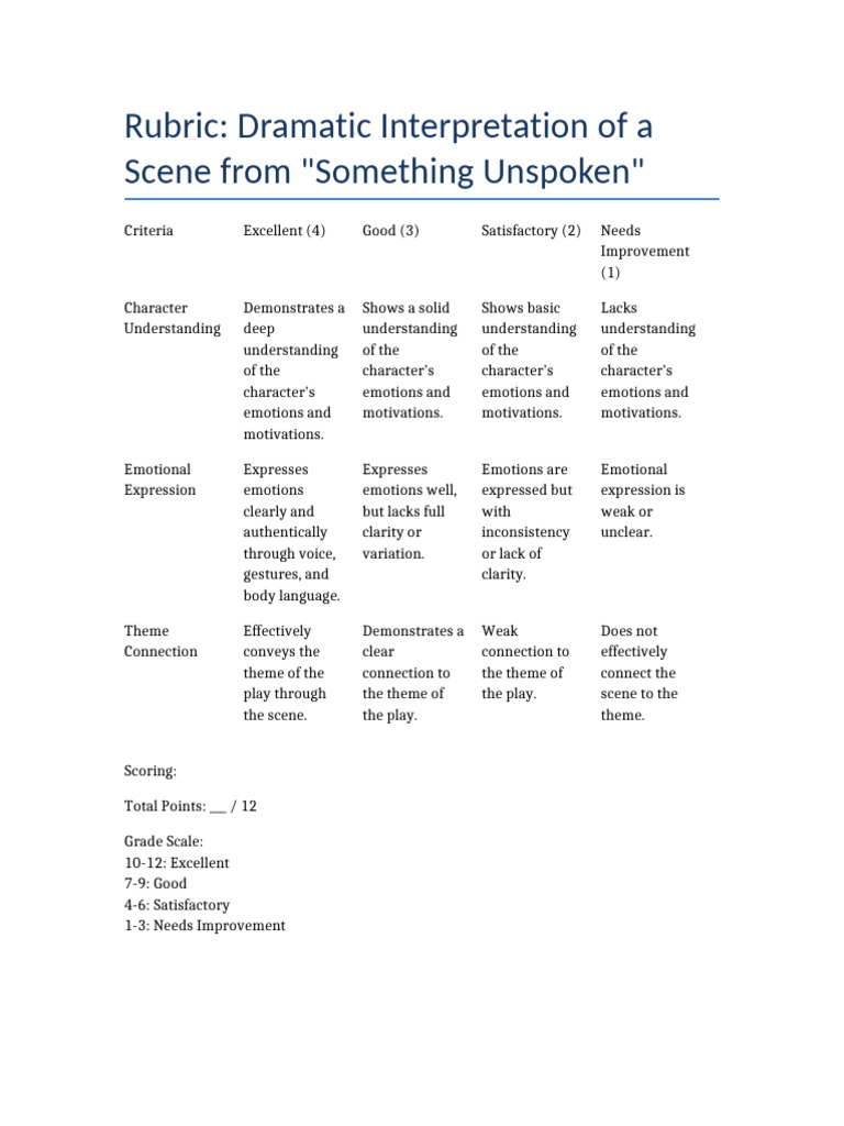 Rubric Simple Dramatic Interpretation Something Unspoken | PDF