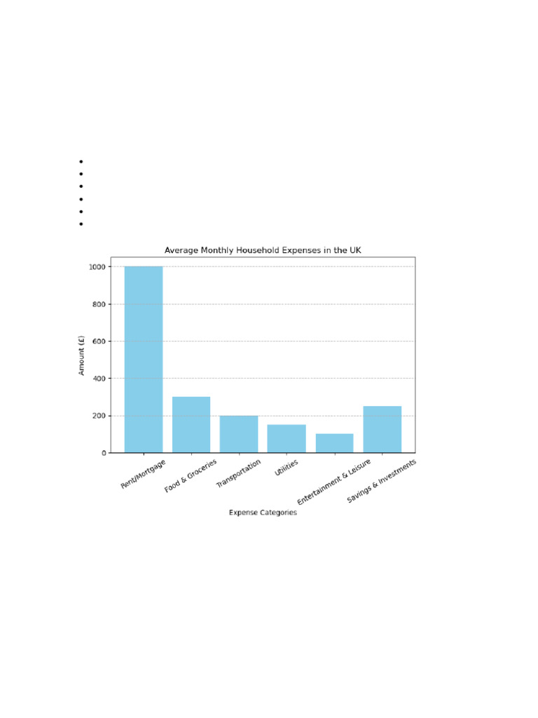 A Bar Chart Showing The Average Monthly Household Expenses in The UK | PDF