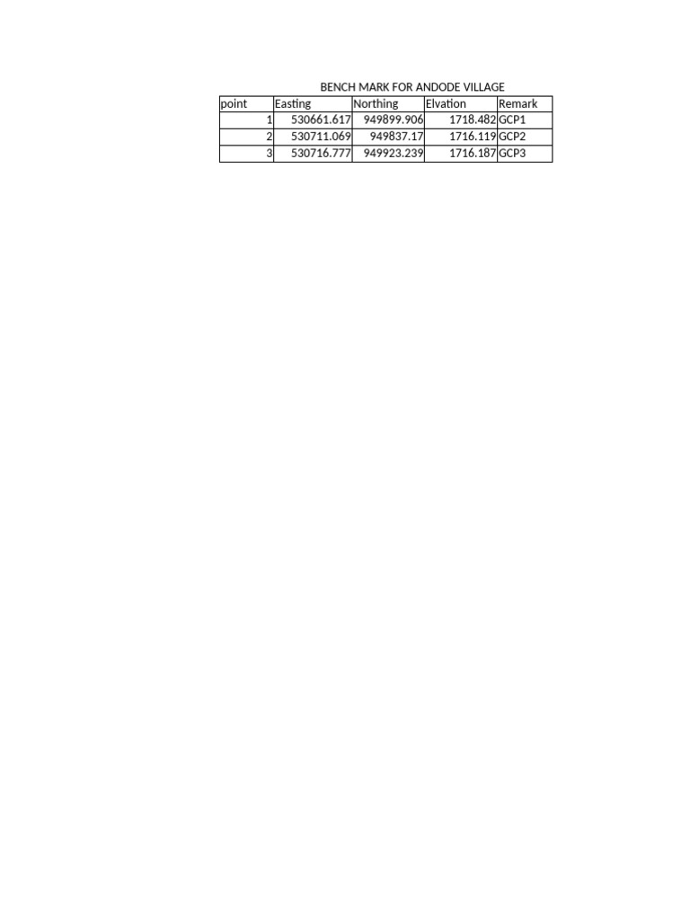 G+5 Bench Mark | PDF