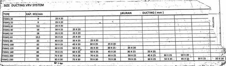 tabel ukuran ducting | PDF