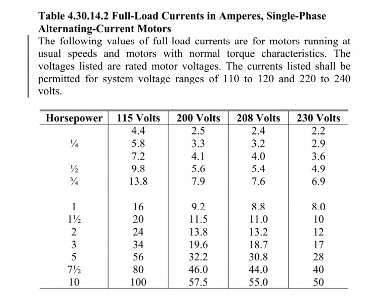 1 Phase Full Load Current Motor Table | PDF