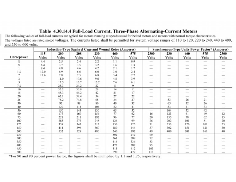 3phase Full Load Current Table | PDF