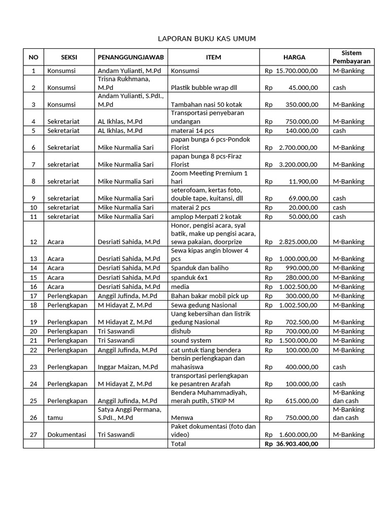 Laporan Buku Kas Umum 2023 | PDF