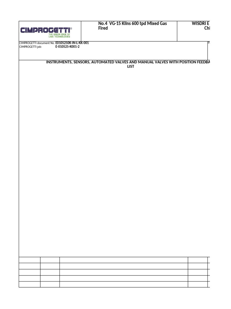 1306.Pdf_displayName=Instrument Sensors Fb Valve ( Instrument List ) | PDF | Thermocouple | Valve