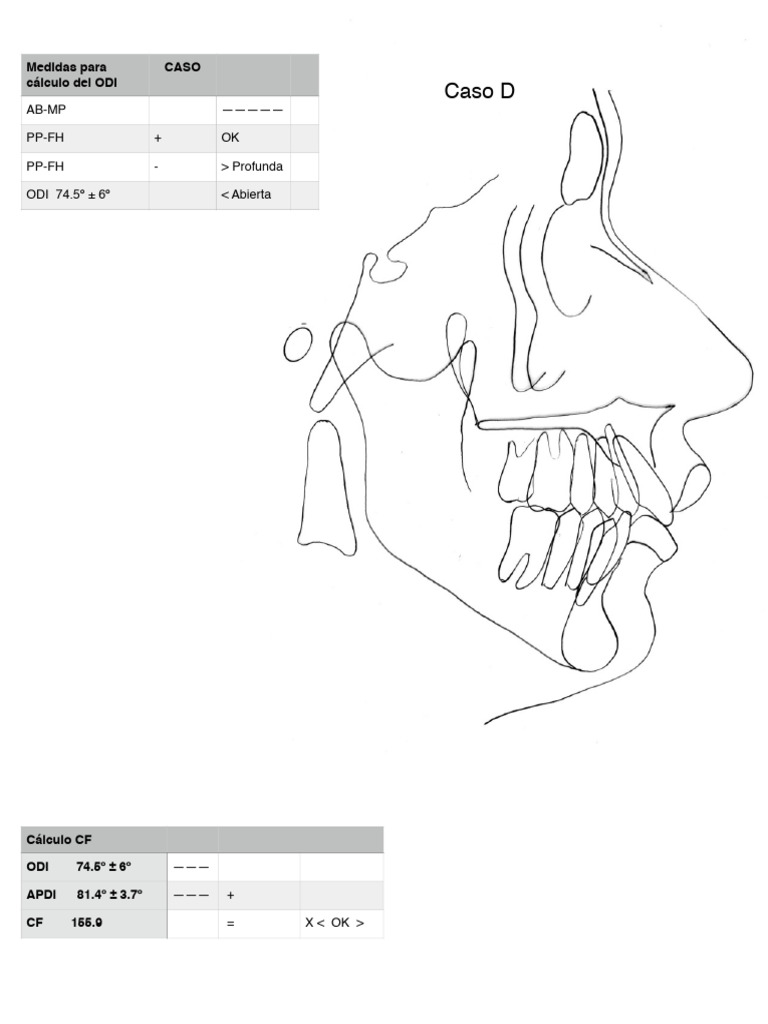 Cefalometria 4DF | PDF