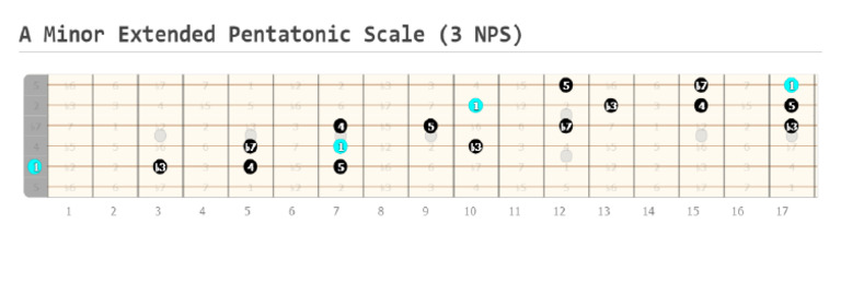 A-Minor-Extended-Pentatonic-Scale-3-NPS-Made-at-Guitarscientist.com_ | PDF