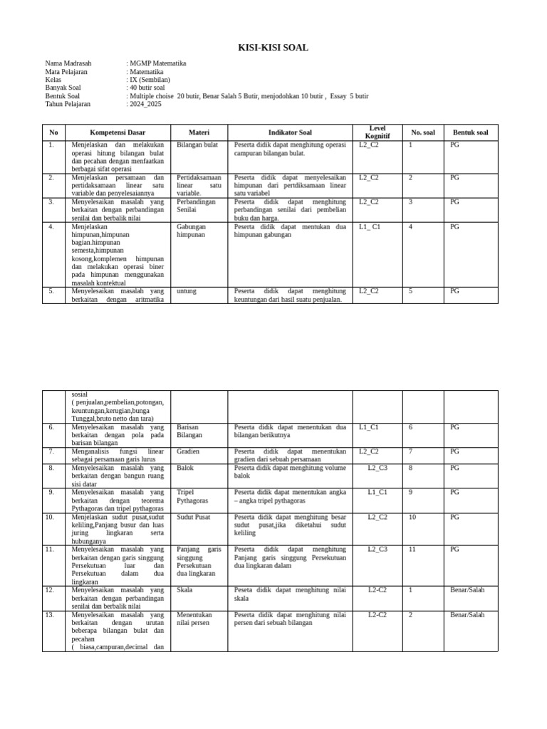 Kisi - Kisi Asesmen MTK Madrasah TH 2025 | PDF