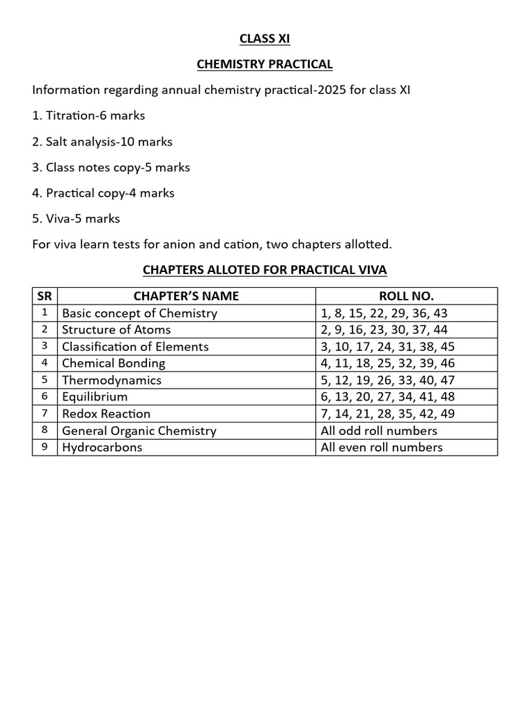 Practical Syllabus | PDF