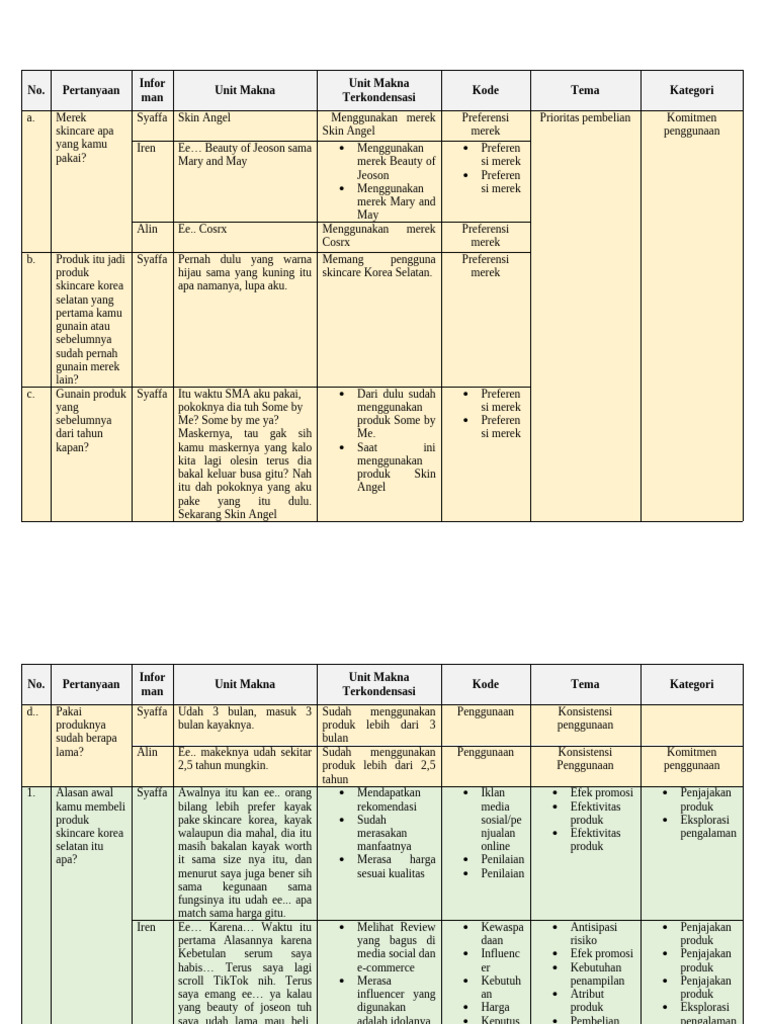 Tabel Reduksi Skripsi Meilyana (Revisi Kedua) | PDF
