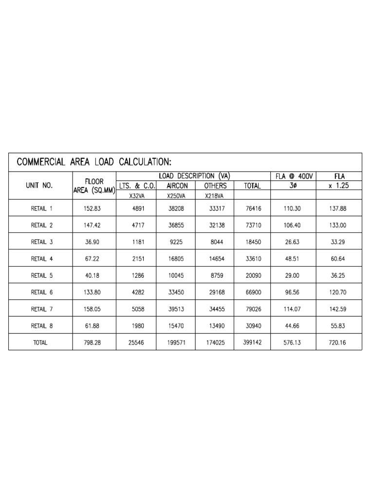 OMPL 2 3 Retail Load Calculation | PDF