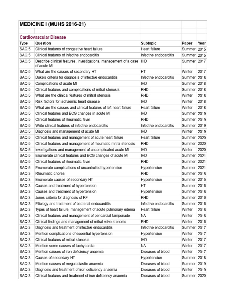 Medicine1 QB16-21 | PDF | Diabetes | Hyperthyroidism