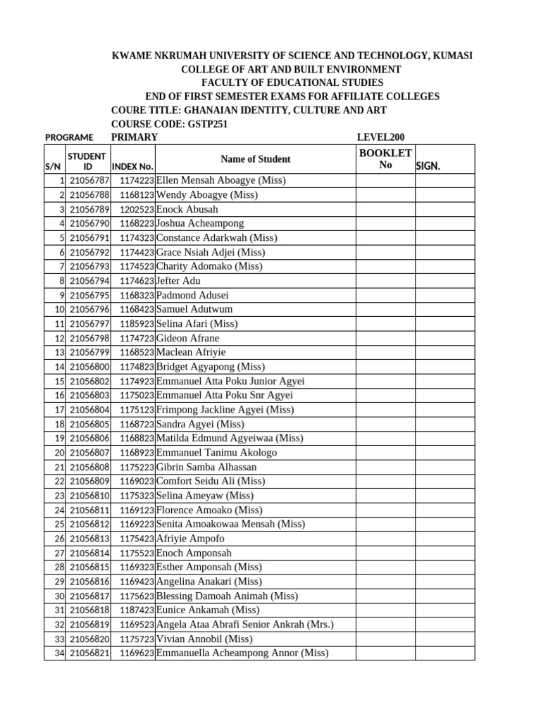 Signing List Prim Level200 | PDF