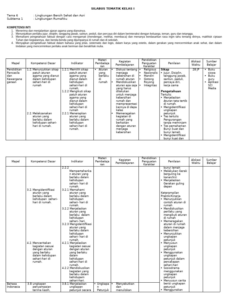 Silabus Kelas 1 Tema 6 ( datadikdasmen.com) | PDF