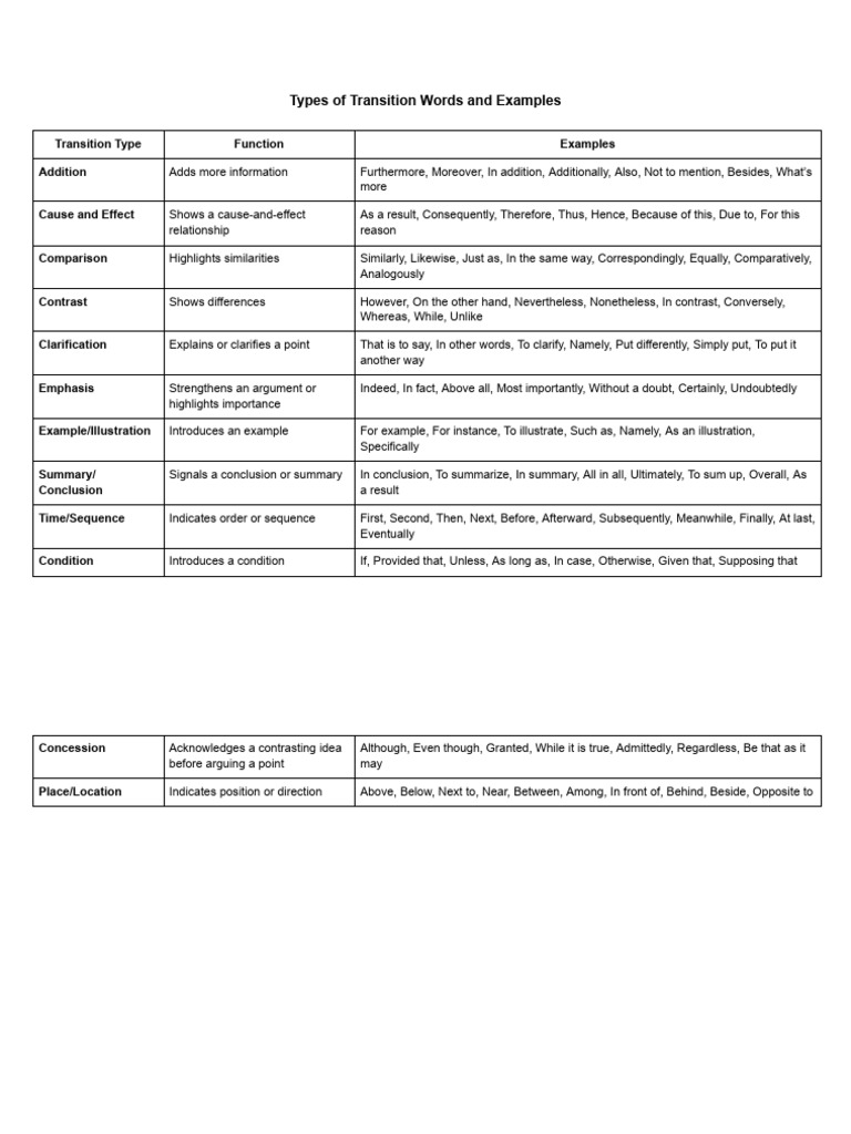 Transition Types and Words 1 | PDF | Causality | Argument