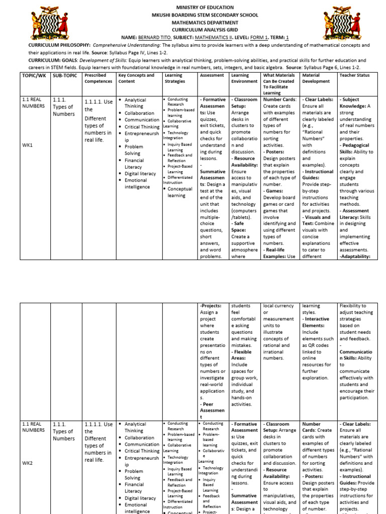 Curriculum Grid CBC Mathematics II Form 1 Term 1 | PDF | Project Based ...
