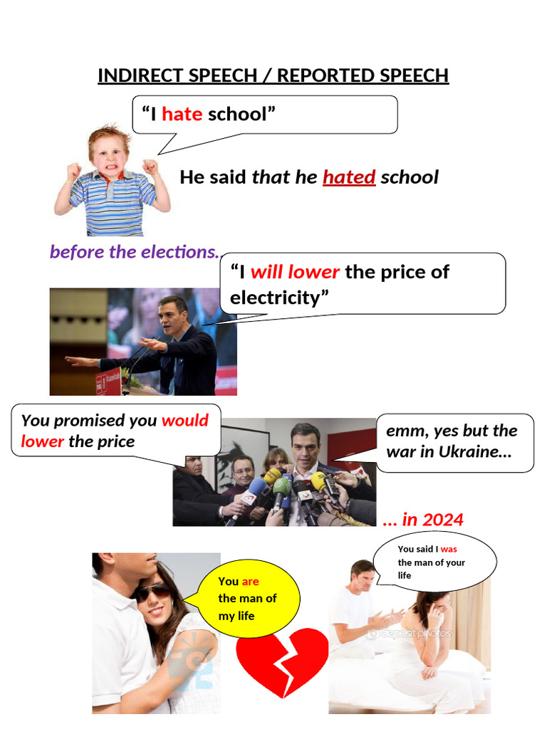 REPORTED SPEECH PRESENTATION COMPLETA | PDF | Language Mechanics ...