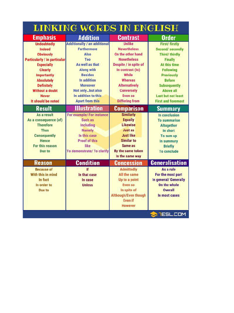 Linking words -1 | PDF