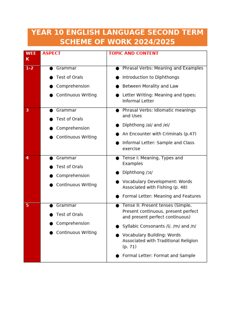 Year 10 English Language Overview | PDF | Grammatical Tense | Word