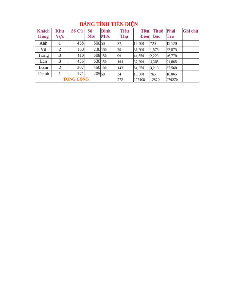 Bai Tap Thuc Hanh Excel 3 | PDF