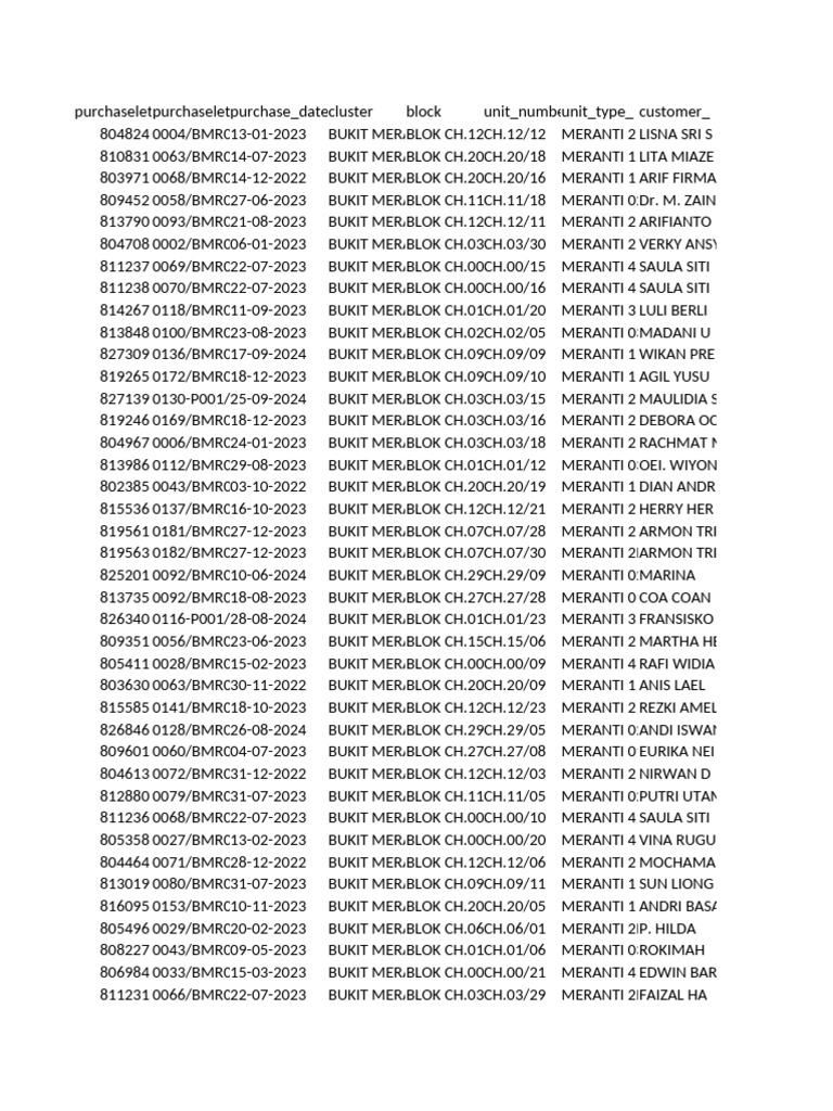 All Unit MBS | PDF