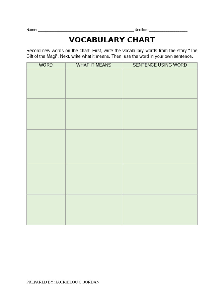 Vocabulary Chart For Writing LP | PDF