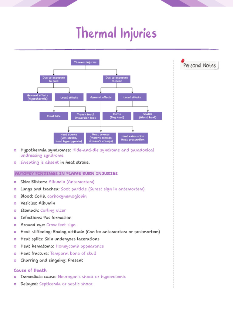 Ch.18 (Thermal Injuries) | PDF