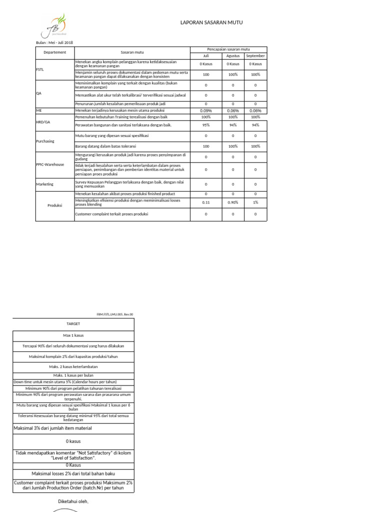 Laporan sasaran mutu 2024 | PDF