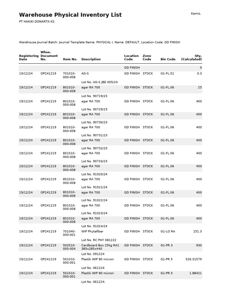 Warehouse Physical Inventory List FG | PDF | Potassium Chloride ...