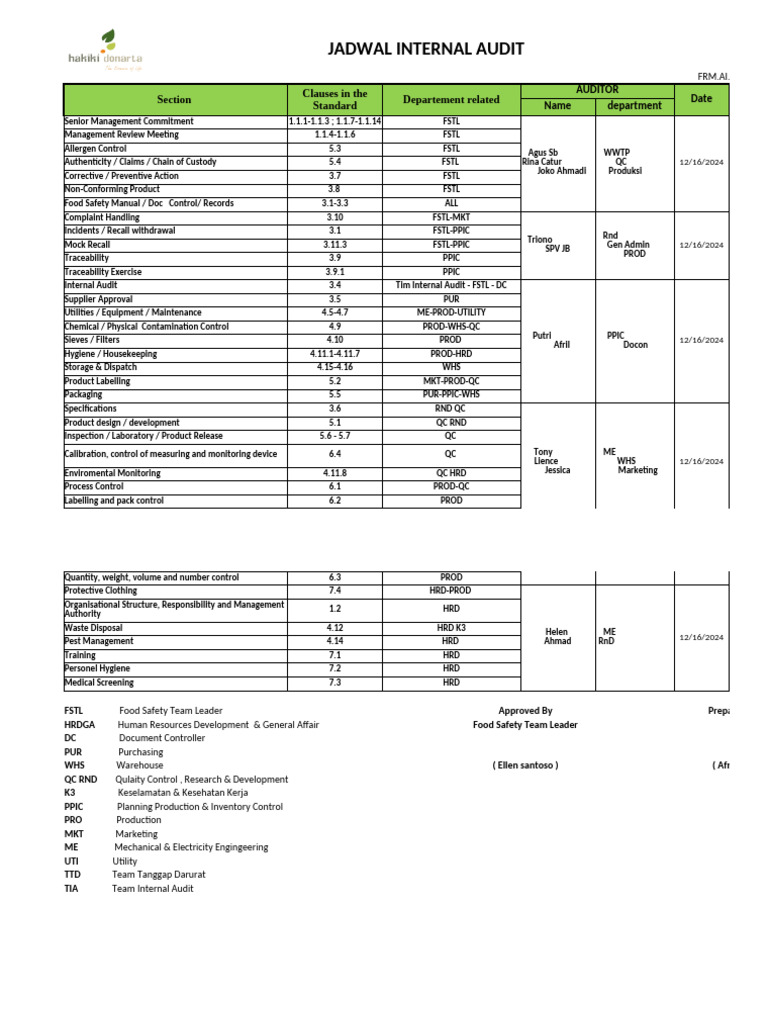 Jadwal Audit Internal 161224 | PDF
