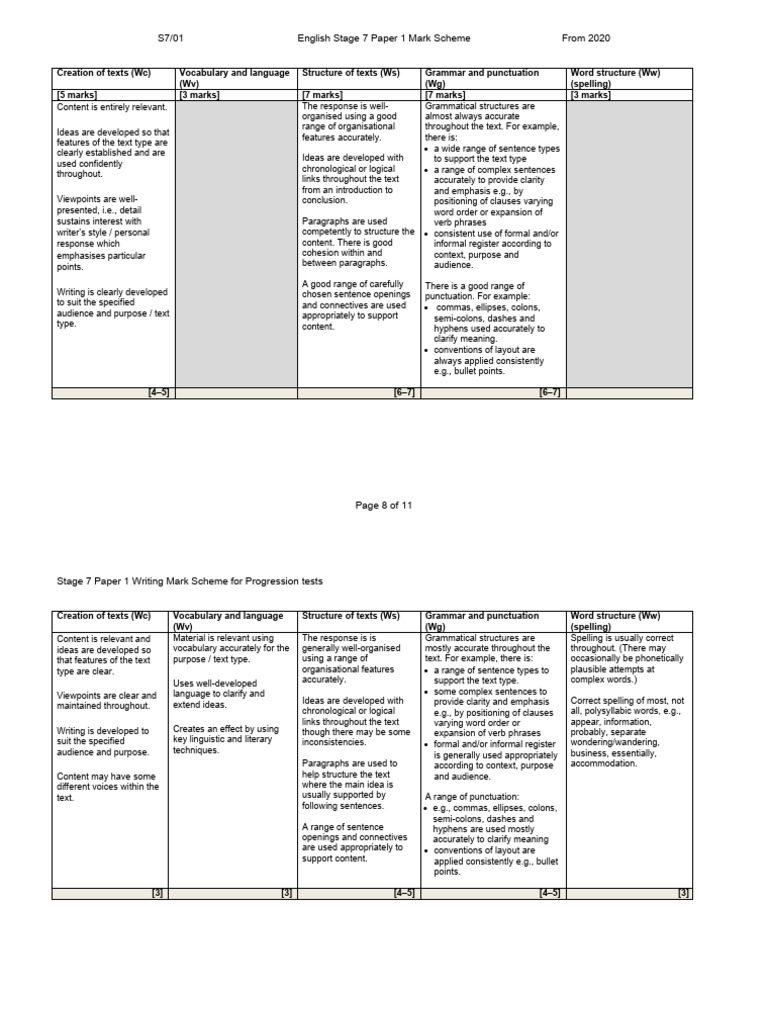 Rubric_for_writing_-_detailed_version (2) | PDF | Word | Sentence ...
