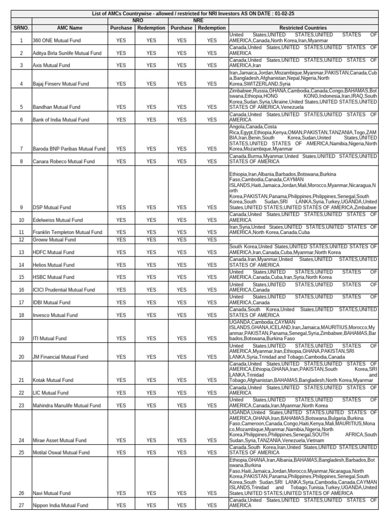 NRI Investment AMC List by Country | PDF | Institutional Investors ...