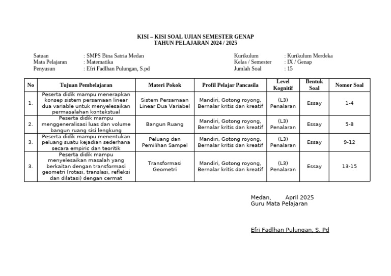 Kisi-kisi Mtk Genap Kelas 9 24-25 | PDF