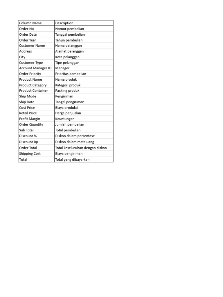 Dataset Short Class_ Pivot Table | PDF | Office Work | Office Equipment
