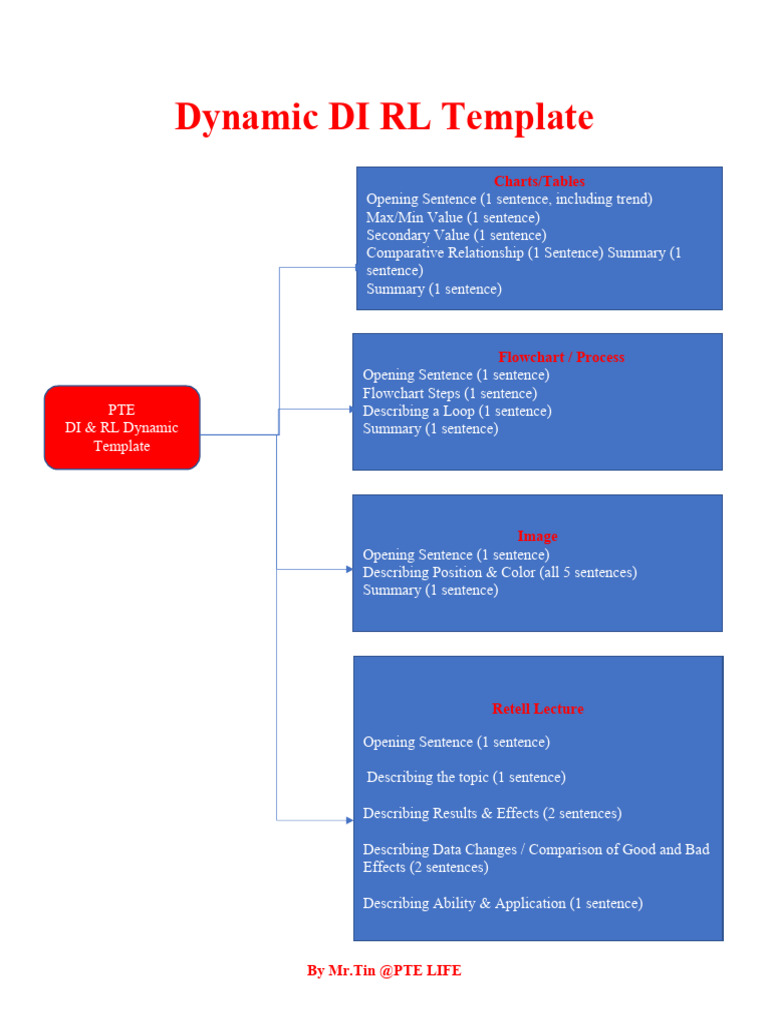 Dynamic DI & RL Template for PTE | PDF | Human Communication ...