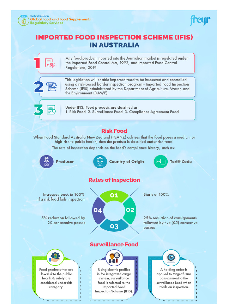 Imported Food Inspection Scheme (IFIS) in Australia - Infographic | PDF