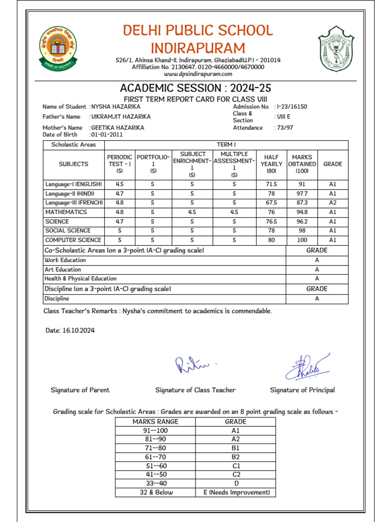 Nysha Term 1 Class 8 Result | PDF | Student Assessment And Evaluation