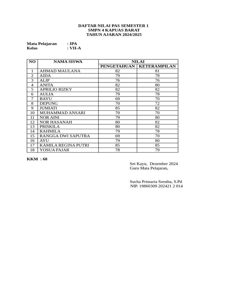 Daftar Nilai Ipa 7a 2024 | PDF