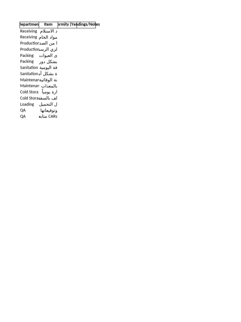 Internal Audit Checklist All Departments | PDF