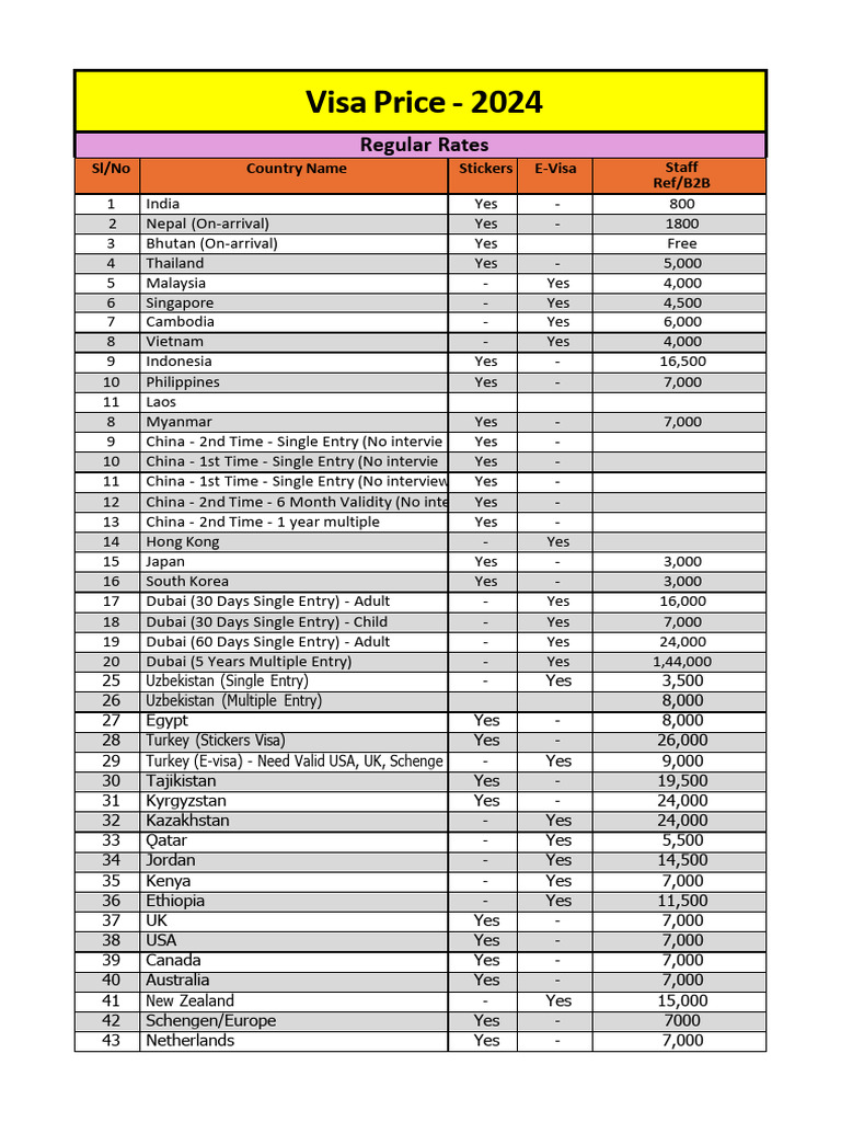 Visa price list (1).docx....................pdfNEW | PDF | Travel Visa ...