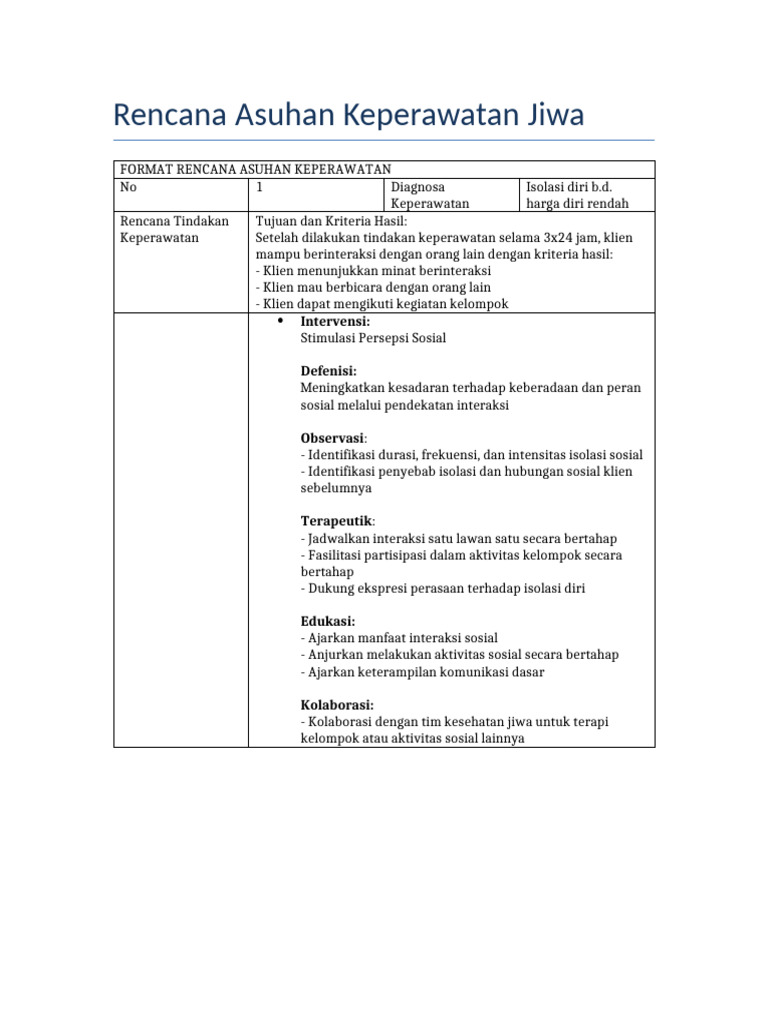 Rencana Asuhan Keperawatan Jiwa | PDF
