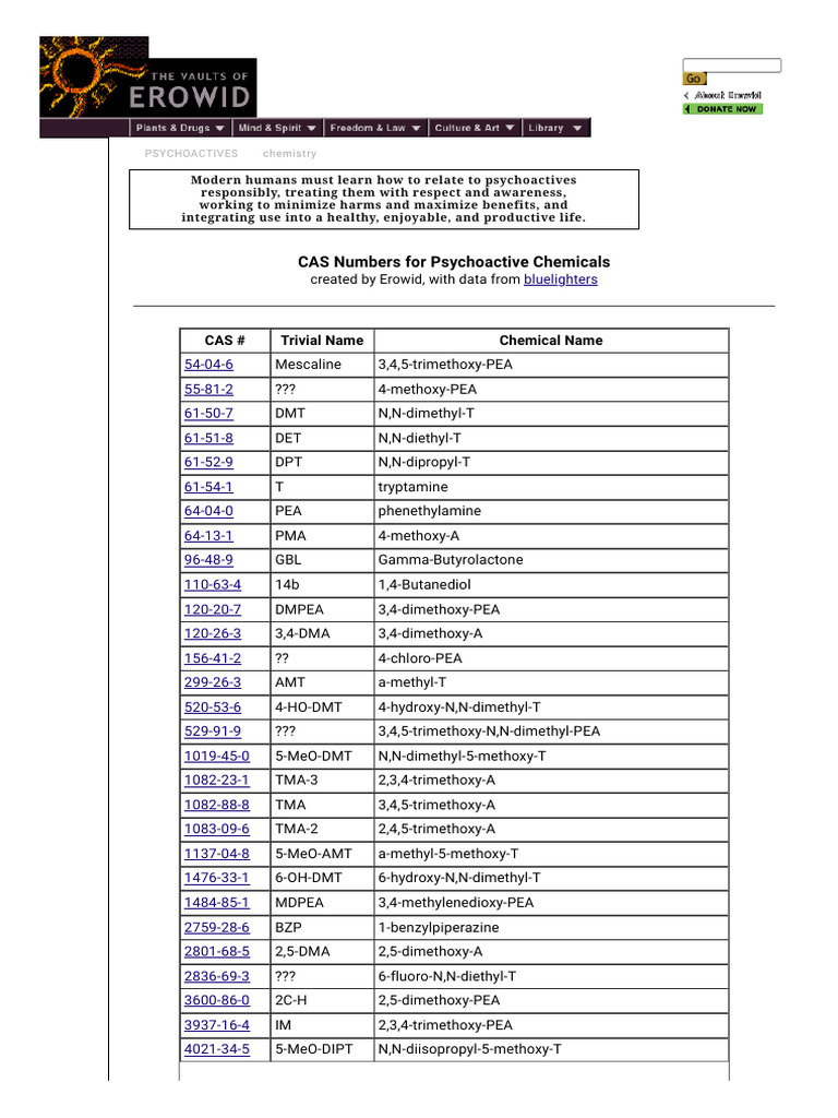 Erowid Psychoactive Chemical Guide | PDF | Psychoactive Drugs | Drugs