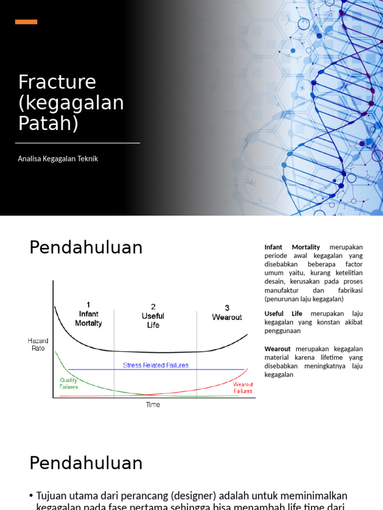 Fracture (Kegagalan Patah) | PDF
